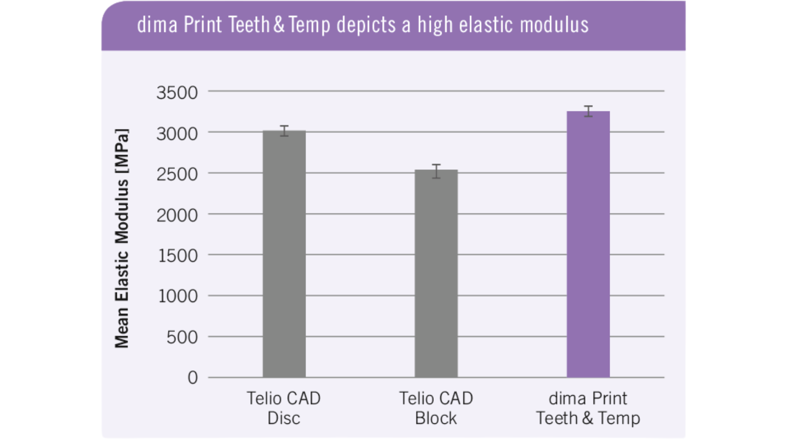 dima® Print Teeth and Temp